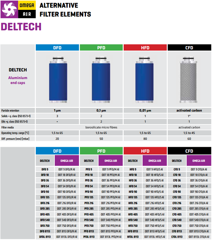 Lõi Lọc Khí DELTECH (CFD 9)